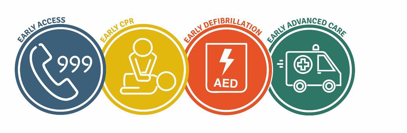 Community First Responders | NIAS